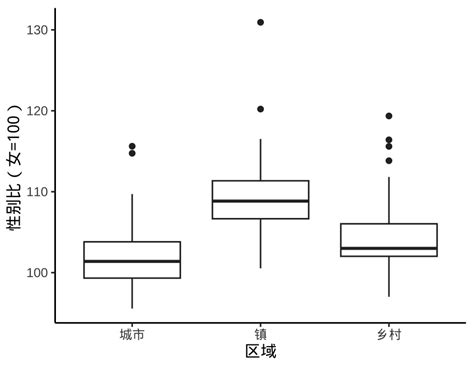 Ggplot2 作图经验 Xiangyun Huang 黄湘云