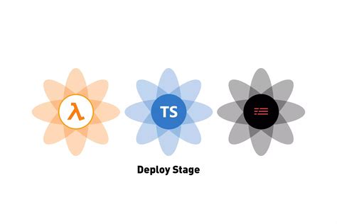 How To Deploy A Specific Stage In Serverless