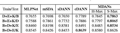 Figure 1 From Multiple Source Domain Adaptation With Adversarial