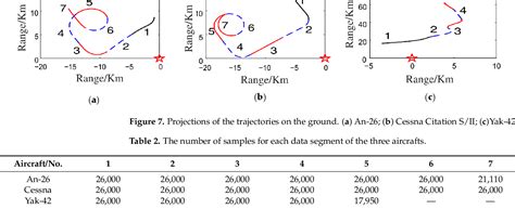 Table 2 From End To End Radar Hrrp Target Recognition Based On Integrated Denoising And