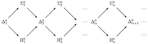 Arithmetical Hierarchy Oerpli A Hinteregger