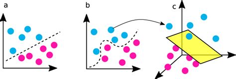 A Example Of A Linearly Separable Data Set Where Pink And Blue