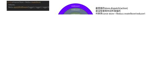 Redux 源码整体架构 Redux 源码整体架构