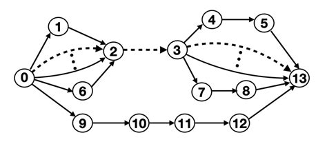 An Mmwave Network Example With N 12 Relay Nodes For Lemma 1