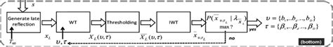 wavelet optimization scheme download scientific diagram
