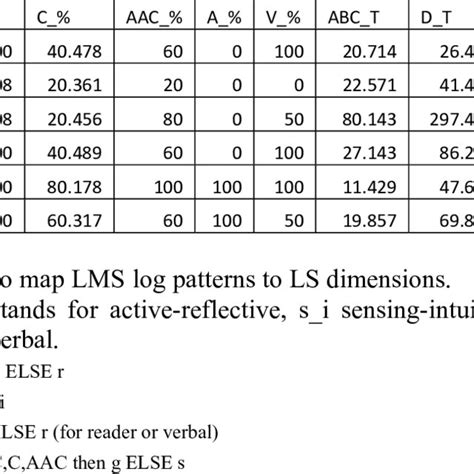 Sample Machine Learning Training Data Download Scientific Diagram