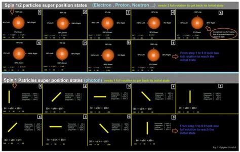 Subatomic Particles Superposition States Ppt