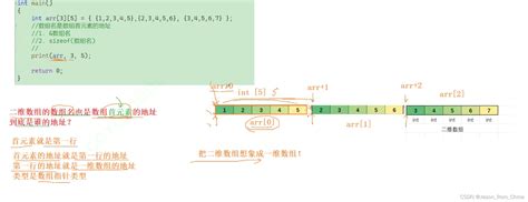 指针数组和数组指针(详细解释) Csdn博客 指针数组和数组指针(详细解释) Csdn博客