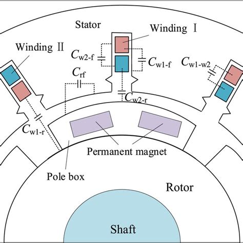 Parasitic Capacitance Inside The Dw‐pmsg Download Scientific Diagram
