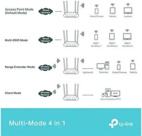 Tp Link Tl Wa1801 Ax1800 Wireless Dual Band Wi Fi 6 Access Point