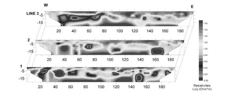 Inverted Resistivity Sections Of Lines 1 To 3 At Pera Chorio Cyprus Download Scientific Diagram