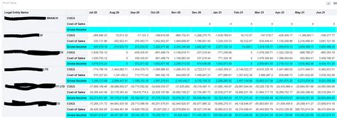 Is There A Way To Add Calculated Row In The Pivot Table Otbi Analysis