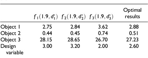 table 1 from application oriented type synthesis and coupling