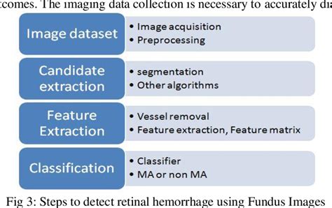 [pdf] Microaneurysm Detection Analysis In Fundus Images Semantic Scholar