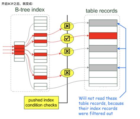 Mysql 查询优化 Explain 董猿外
