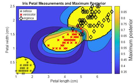 Fitcecoc Fit Multiclass Models For Support Vector Machines Or Other Classifiers Matlab