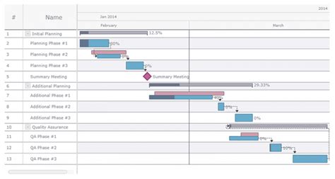 Anygantt Javascript Gantt Chart Example By Anychart Js Charts Anychart News