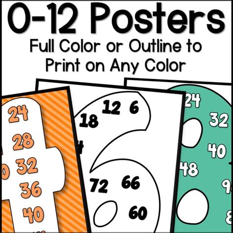 Multiples Posters Skip Counting Numbers Multiplication Posters And Charts