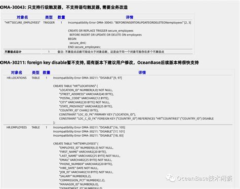 从oracle Mysql到oceanbase：oracle 兼容性评估 墨天轮