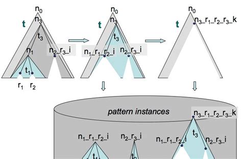 Pattern Extraction Step 1 Download Scientific Diagram