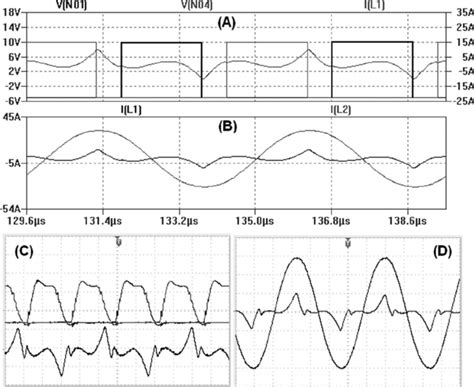 A Theoretical Signals Simulated Of The Output Voltage Of The PWM Download Scientific Diagram
