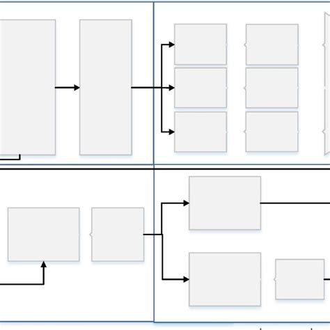 High Level Block Diagram Of The Sift Algorithm Download Scientific
