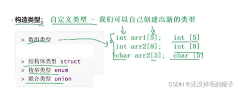 数据存储 数据类型：整形存储和大小端 csdn博客