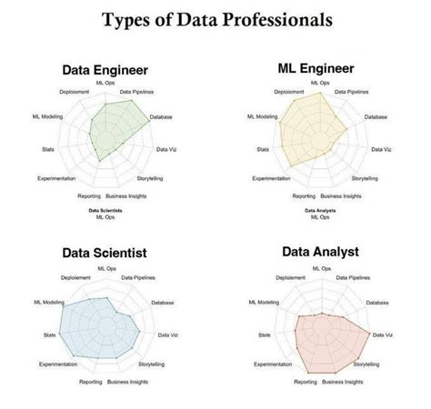 Datacareers Futureofwork Datascience Machinelearning Bigdata