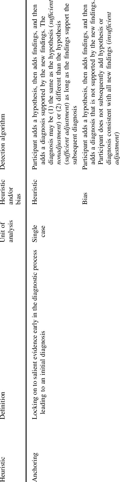 Summary Description Of Heuristics And Biases Download Table