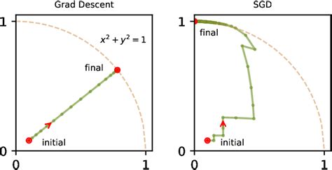 Figure 1 From The Effect Of Sgd Batch Size On Autoencoder Learning Sparsity Sharpness And