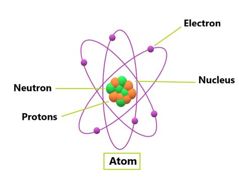 ATOM PARAMANU HISTORY