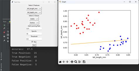 Github Diaa Elgendy Singlelayerperceptron Task Single Layer Perceptron Using Adaline