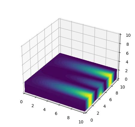 How To Plot Dimensional Surface In Python Stack Overflow