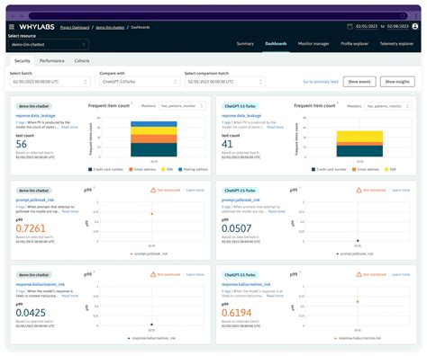 whylabs data science dojo