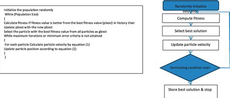 Bio Inspired Optimization Algorithm Analysis And Scope Of Application Intechopen