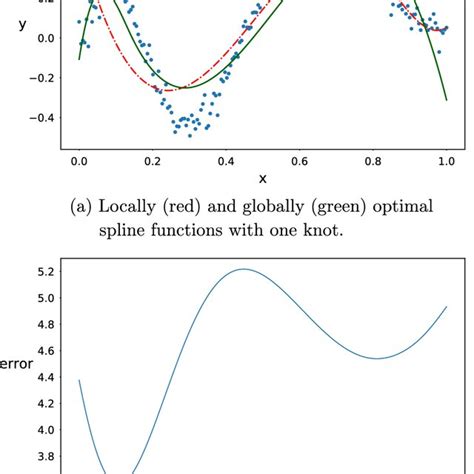 Flowchart Of Streamline Curvature Inverse Proposition With The Finite