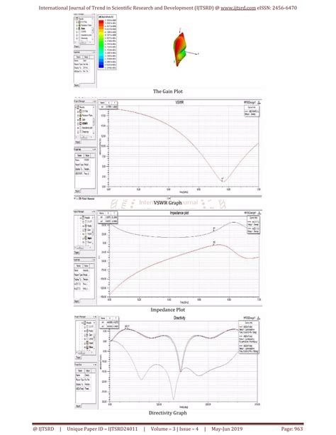 Printed Antenna Design And Simulation For G Using HFSS PDF Computer Networking Computing