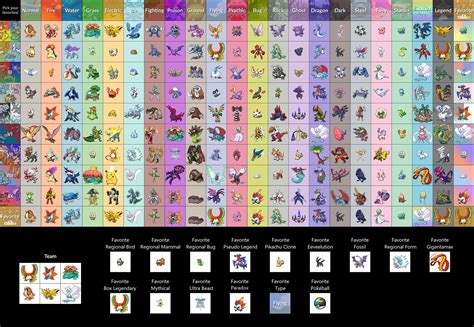 Top 5 Favorite Pokemon At William Trusty Blog