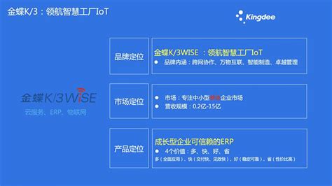 Sap金蝶用友erp三款软件有什么区别？哪个好？ 金蝶服务官网