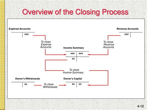 Ppt Chapter 4 Completing The Accounting Cycle Powerpoint Presentation