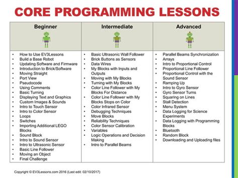 ev3 mindstorm lesson for stem educations pptx