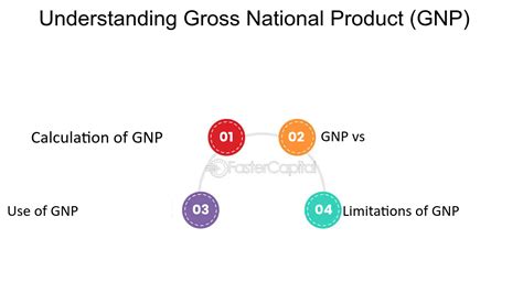 Gnp Formula Key Examples Explained