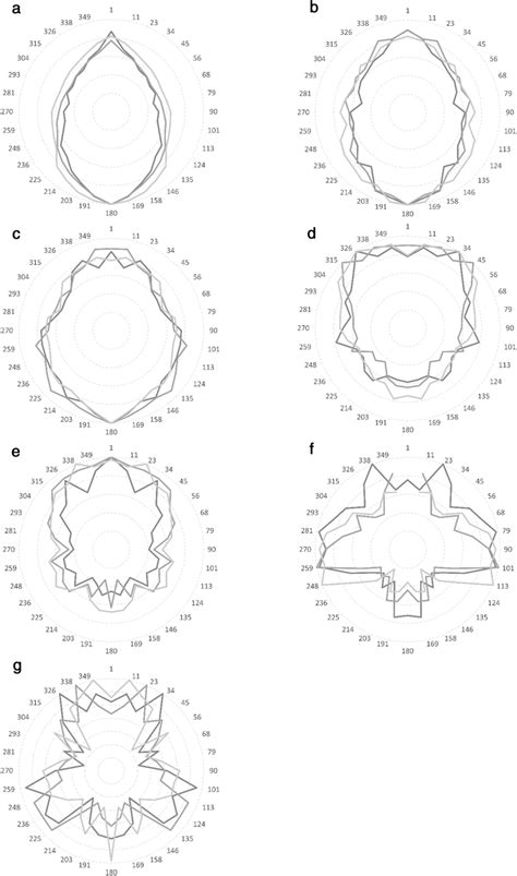 The Radiance Proportion In Collected At 981 Nm For Each Measured Download Scientific