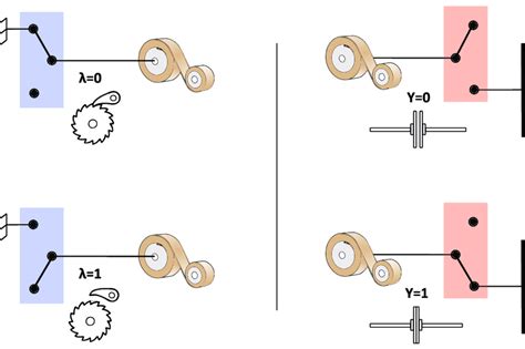 Visualization Of The Different States Of The Used Locking Mechanisms Download Scientific
