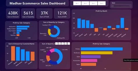 akhand pratap singh on linkedin 📊 excited to share a recent data