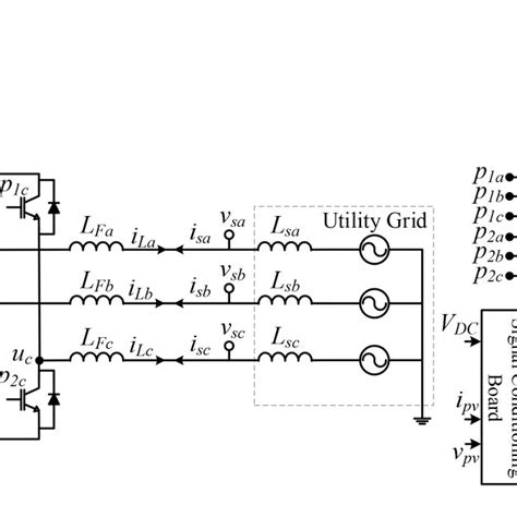 Complete Diagram Of The Double‐stage Three‐phase Grid‐connected Download Scientific Diagram