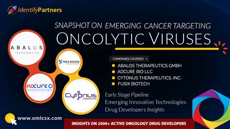 Oncolytic Viruses Oncology Drug Insights By Omicsx