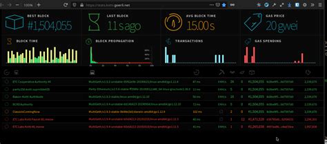 my kotti authority node keeps falling out of sync · issue 49