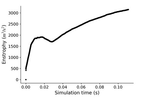 Variable Fidelity · Flowunsteady