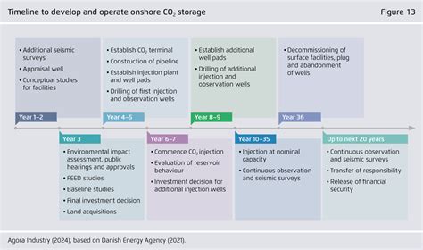 Low Carbon Technologies For The Global Steel Transformation
